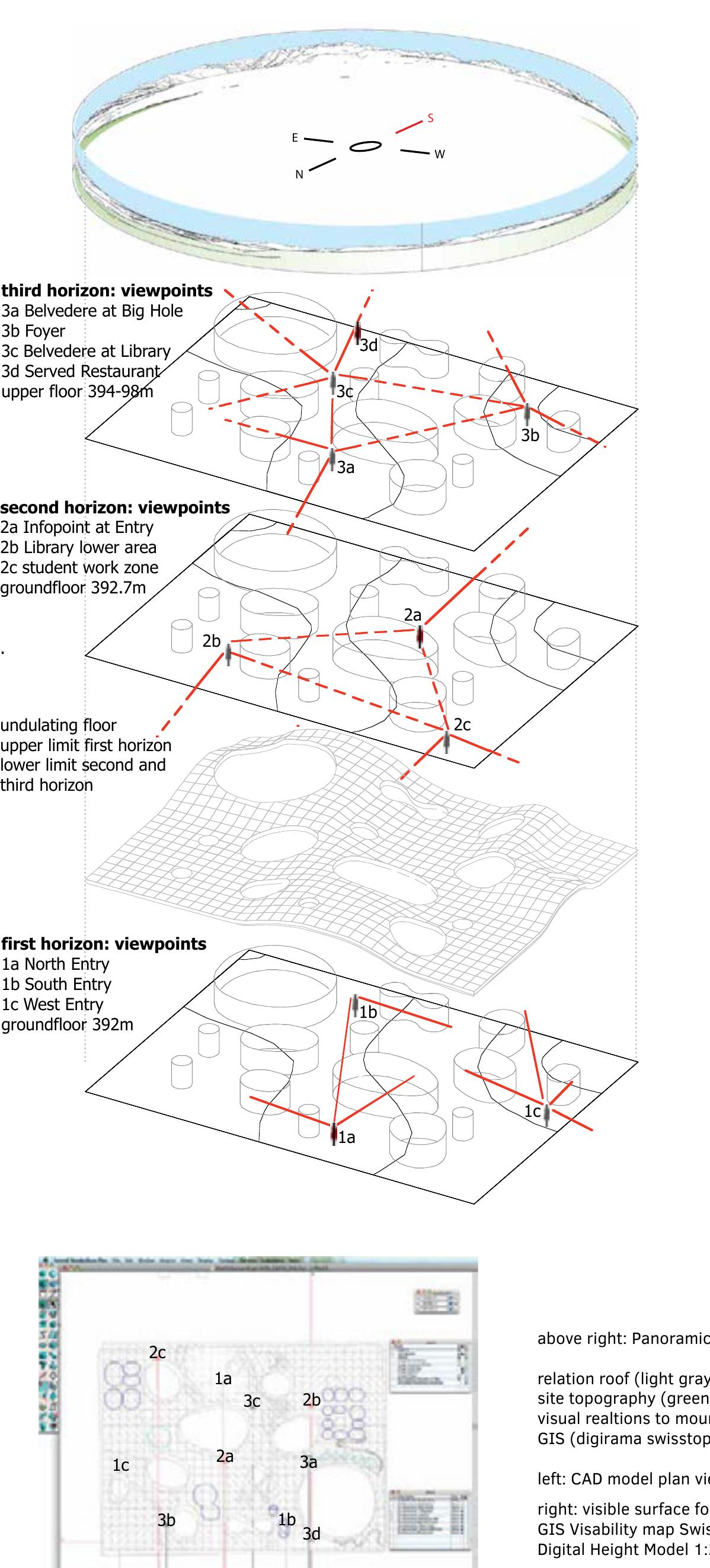 (PDF) Rolex Learning Centre at EPFL, Lausanne