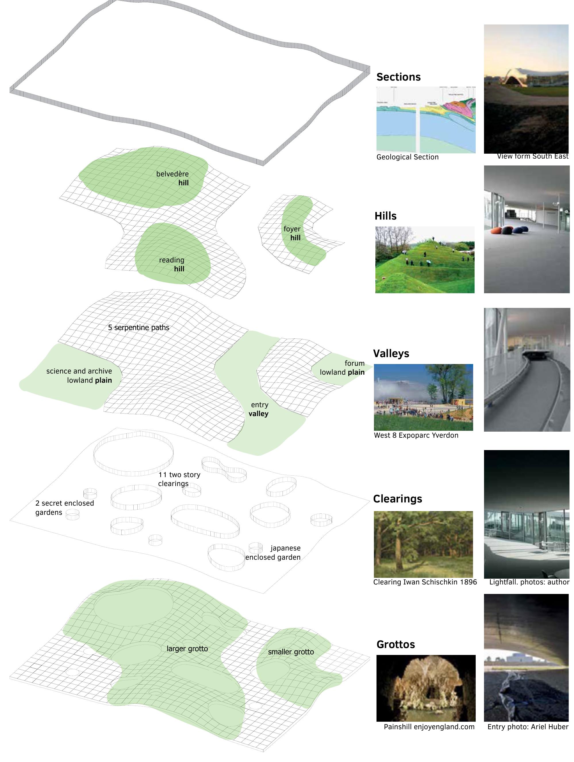 (PDF) Rolex Learning Centre at EPFL, Lausanne