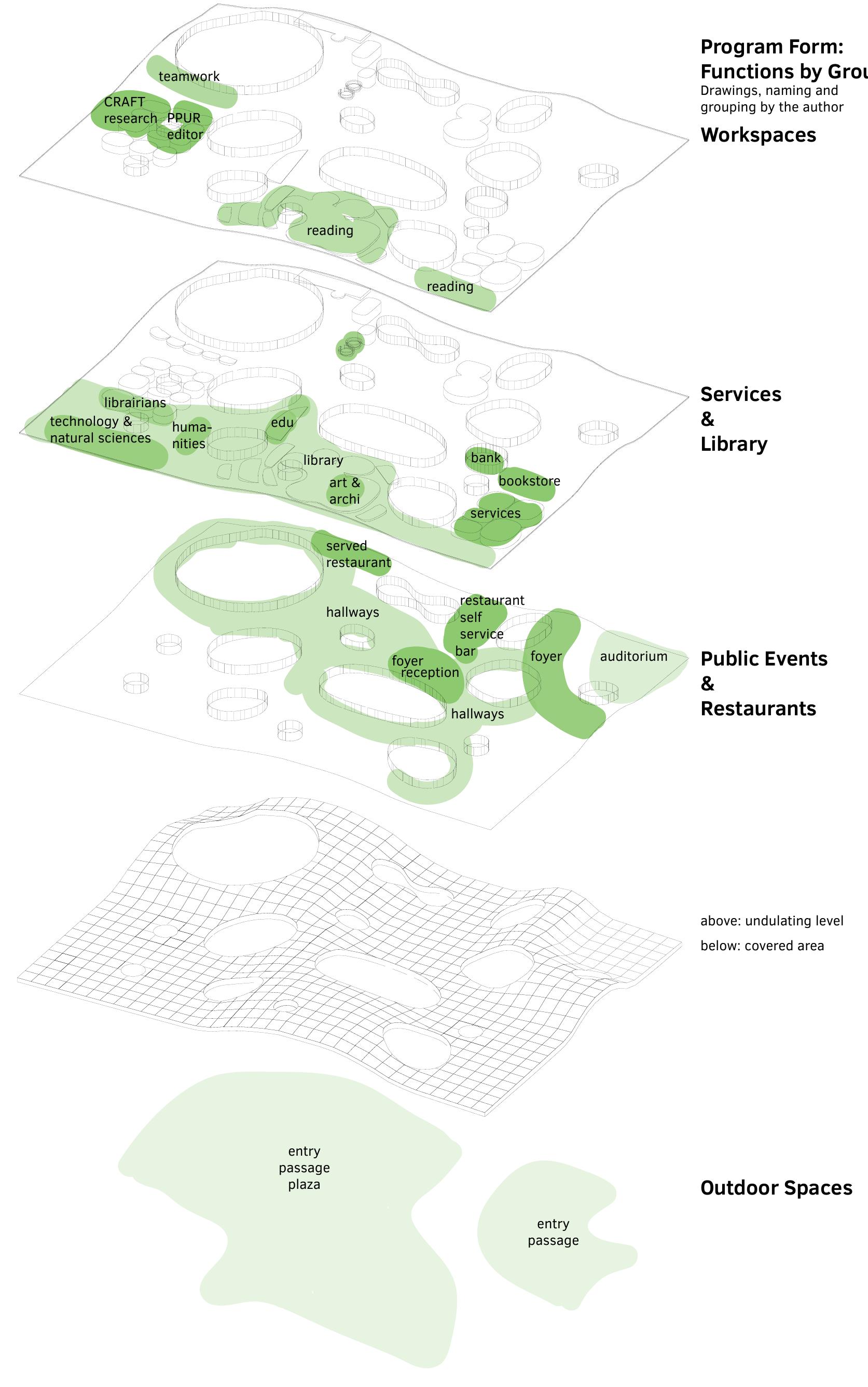 5.4 rolex learning centre at epfl, lausanne (drawings:
