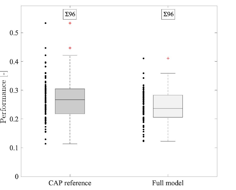 Figure 12 - Variable Stability In-Flight Simulation System
