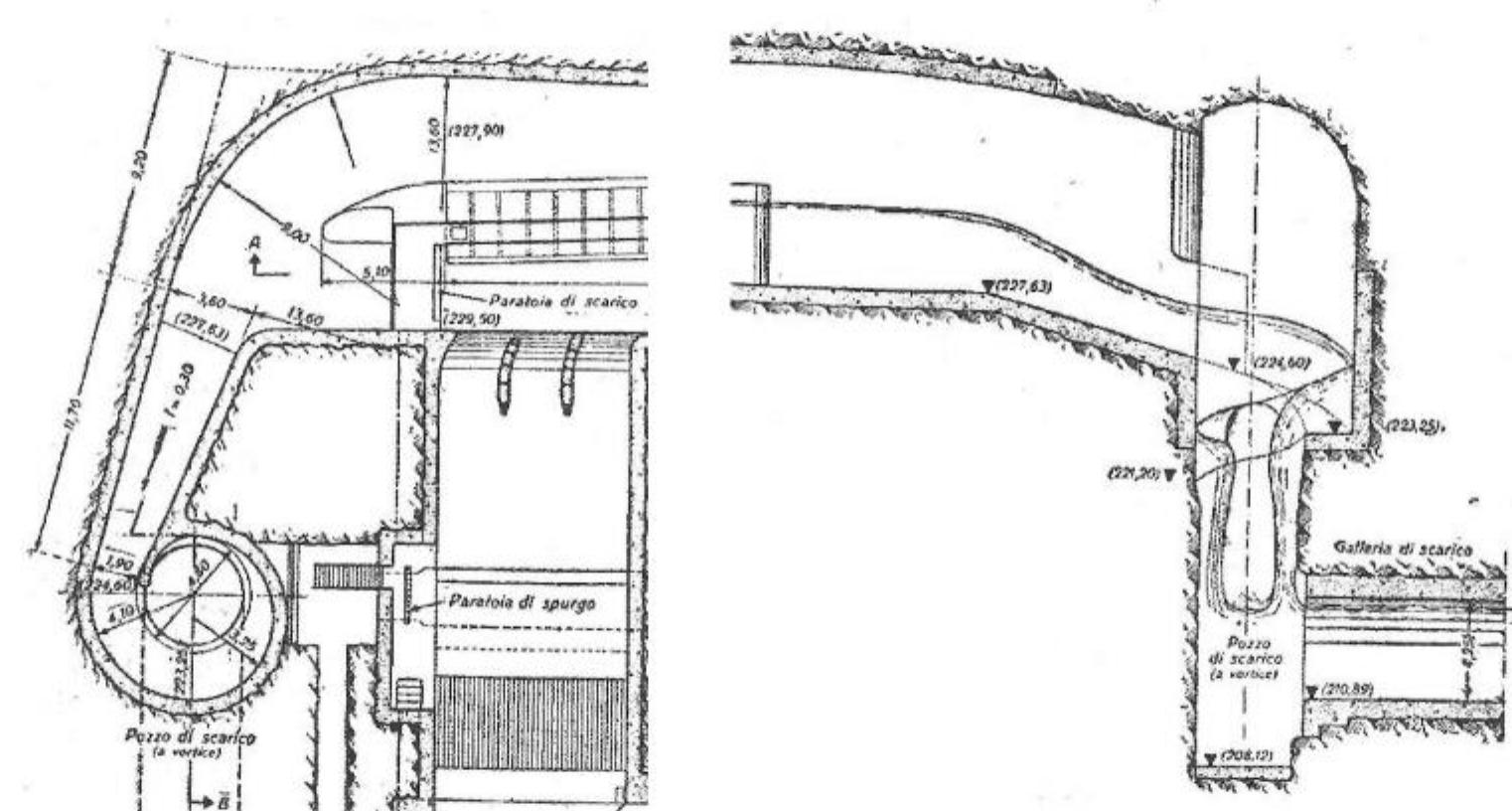 Plan and end view schematic of drioli’s spiral vortex drop