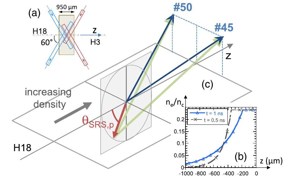(a) schematic representation of the two cones of beams in