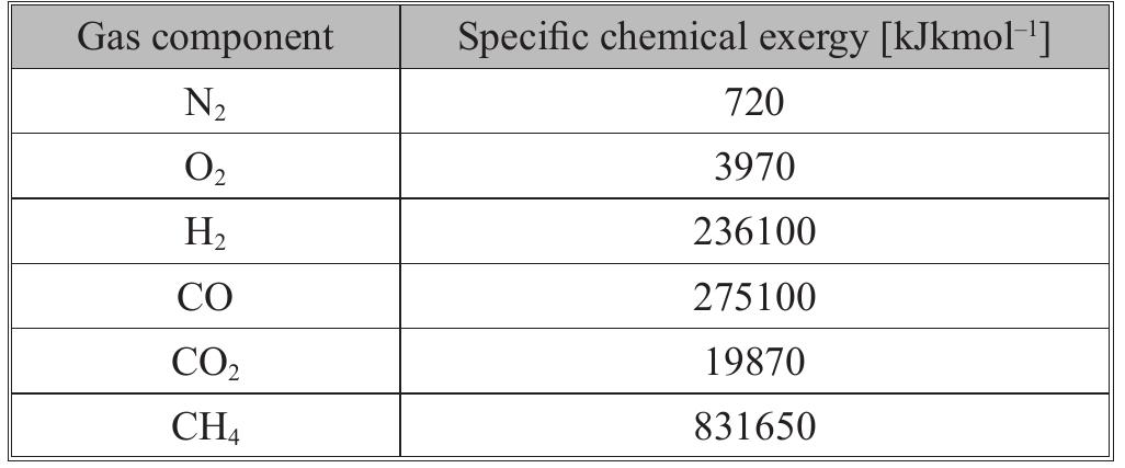 Specific chemical exergy of gases [5] where /, s, ho, and so