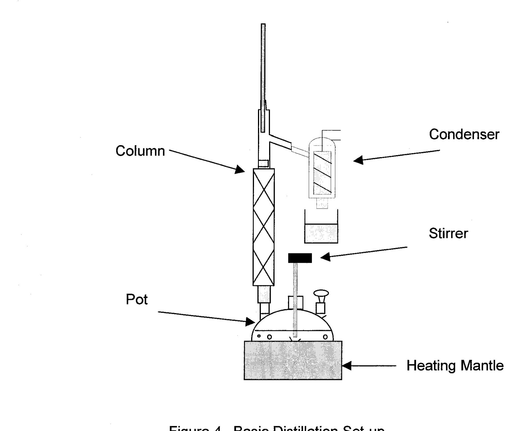 Figure 4 - Citrus Flavor Technologies: Citrus Oils