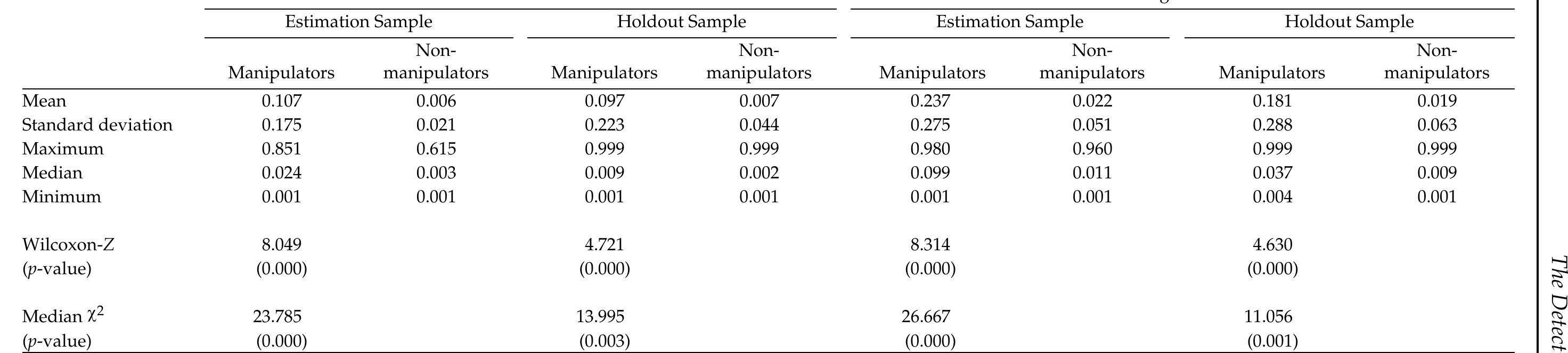 Notes: the estimation sample consisted of the pre-1989