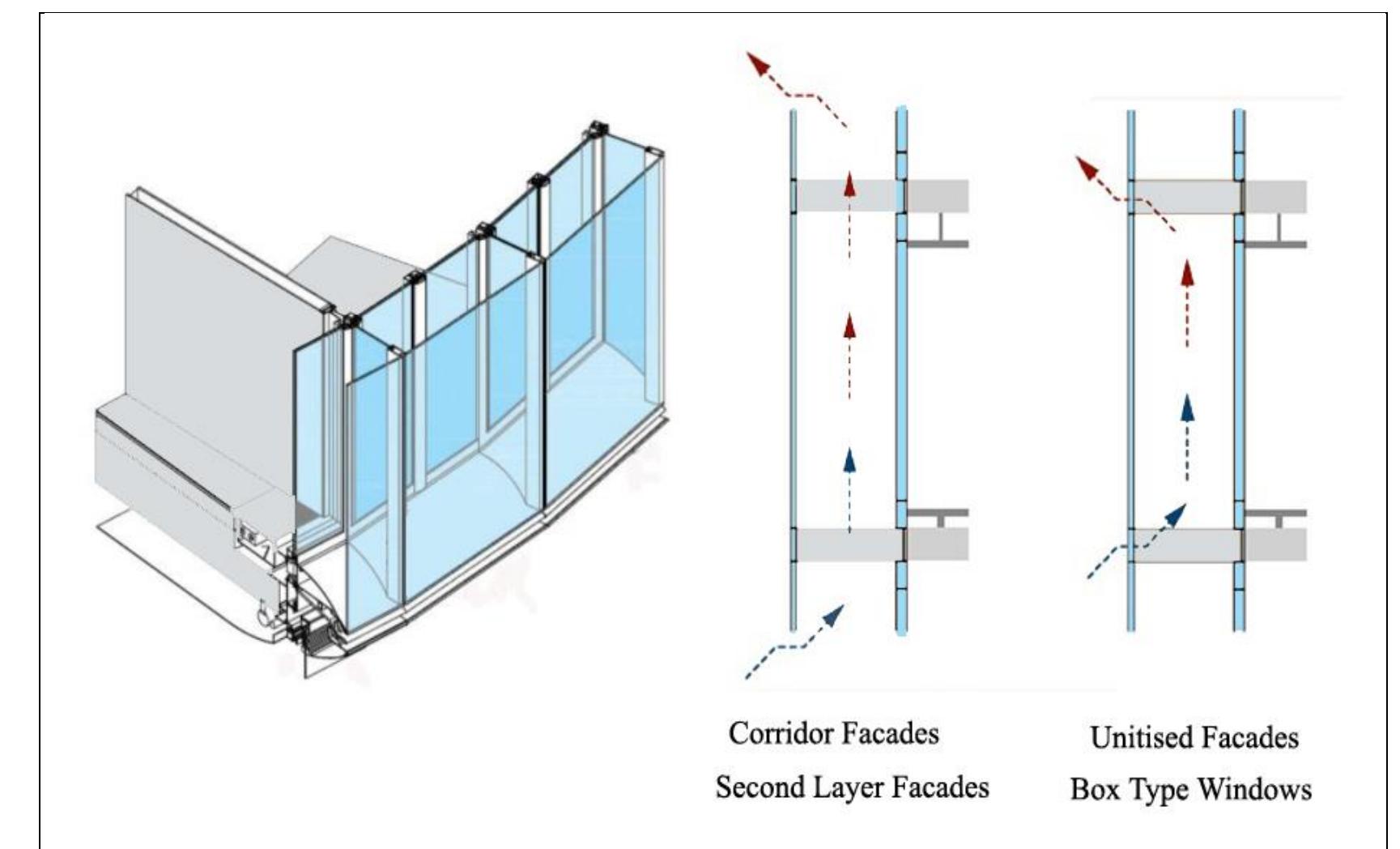 One world trade center: main structure and floor plans: (a)