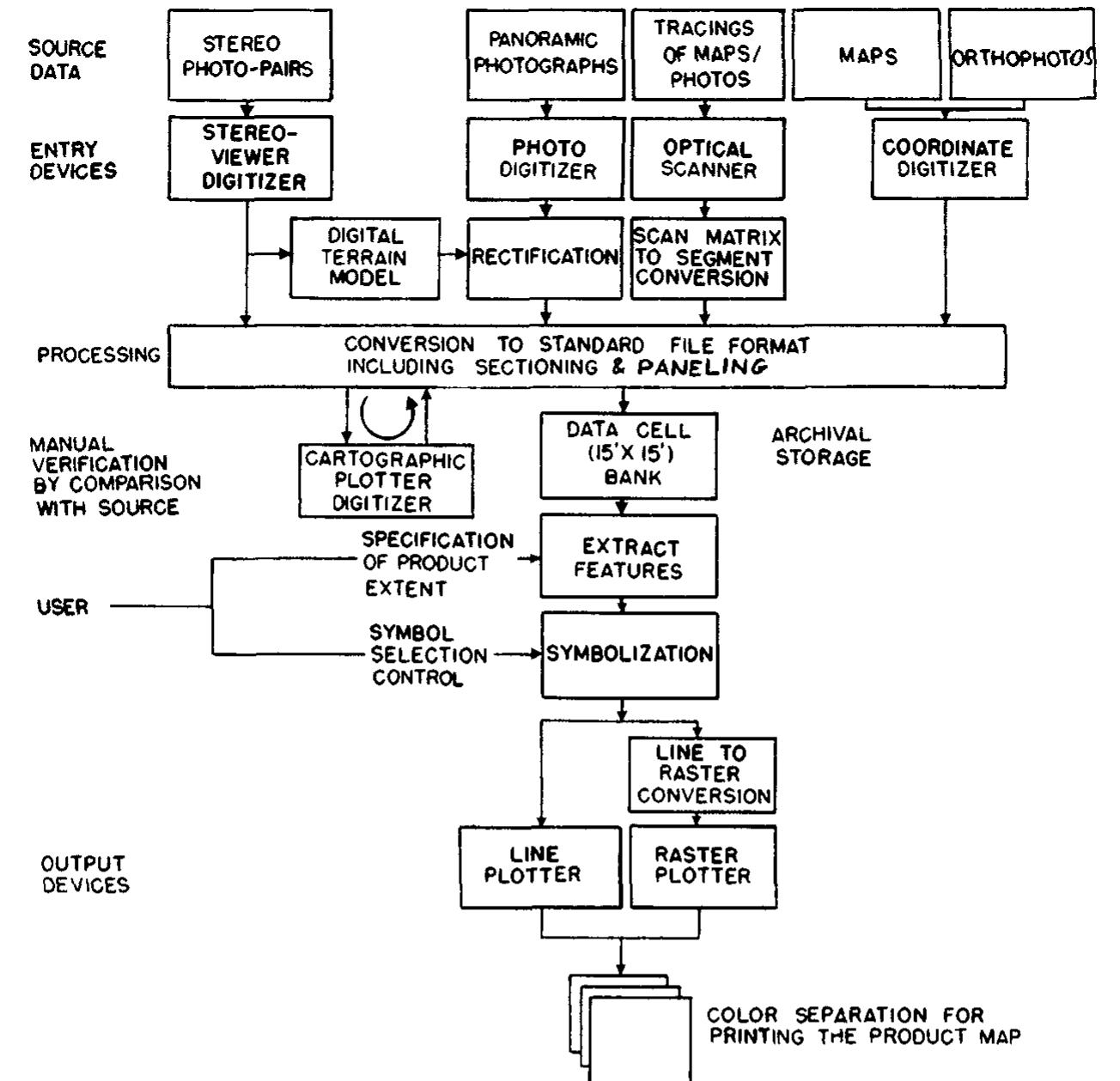 Ficure 14 ecs schematic. this figure illustrates the