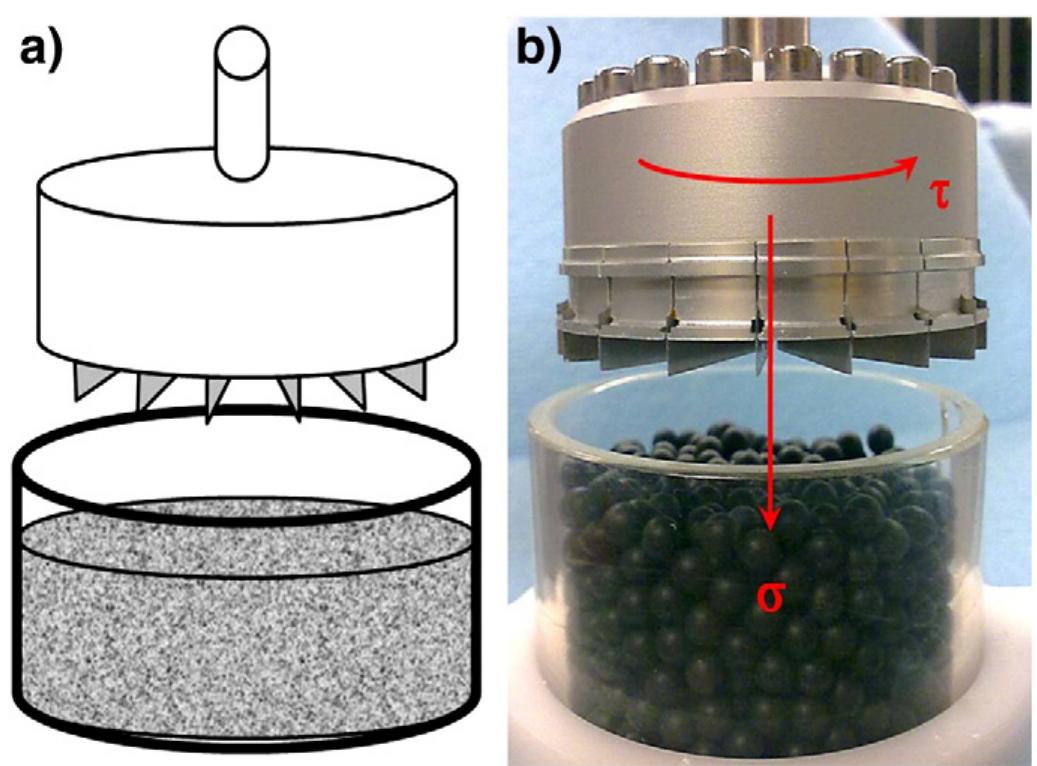 The schematic (a) and the image (b) of the shear cell setup