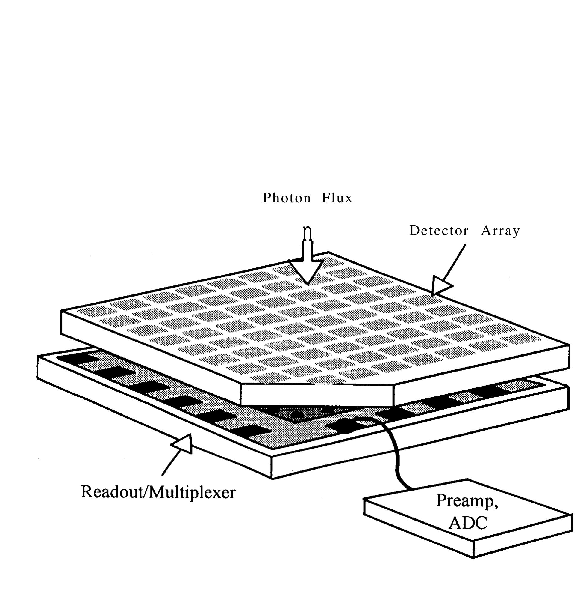 Schematic of an infrared focal-plane array.