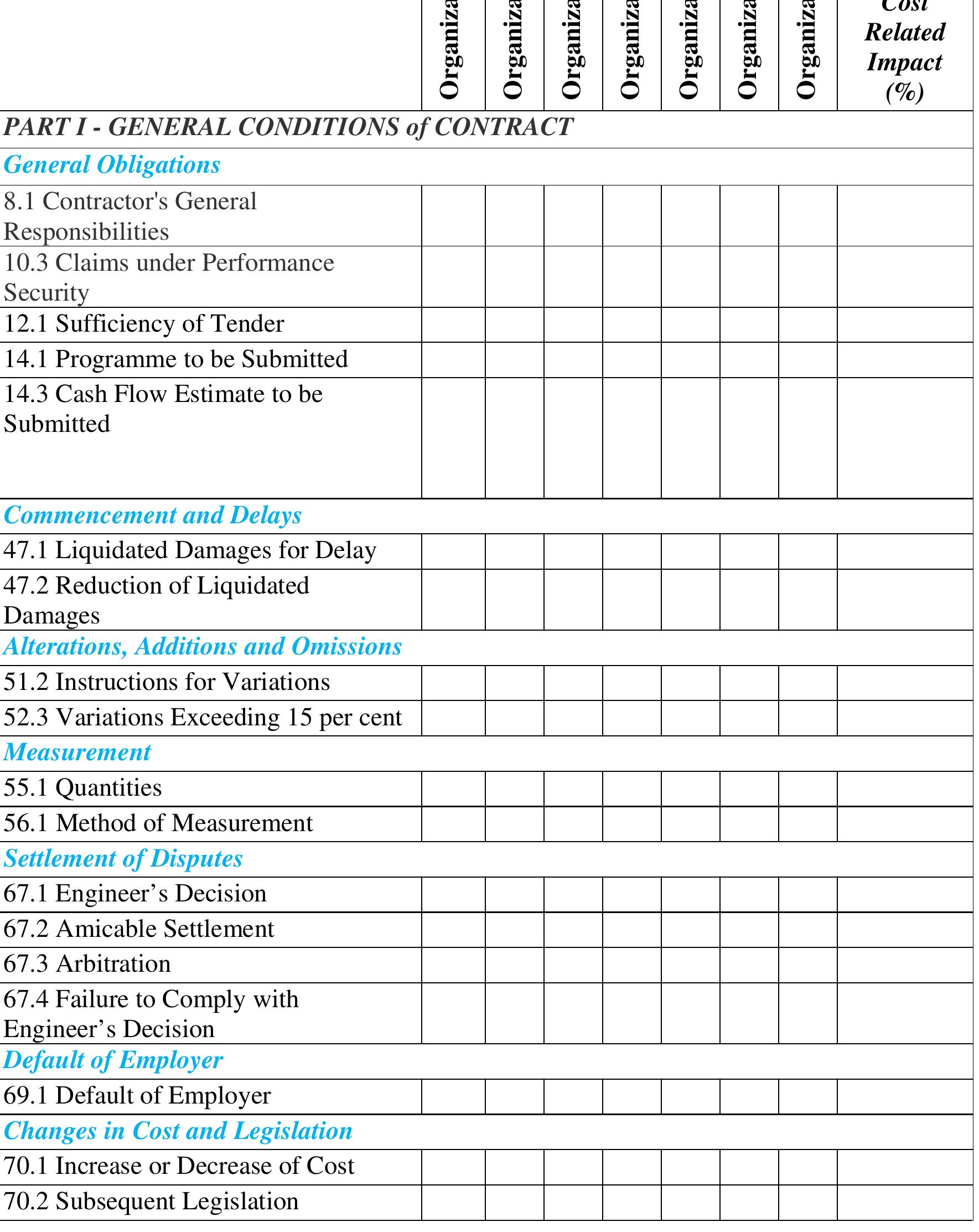 Table 34 - Managing standard construction contractual forms