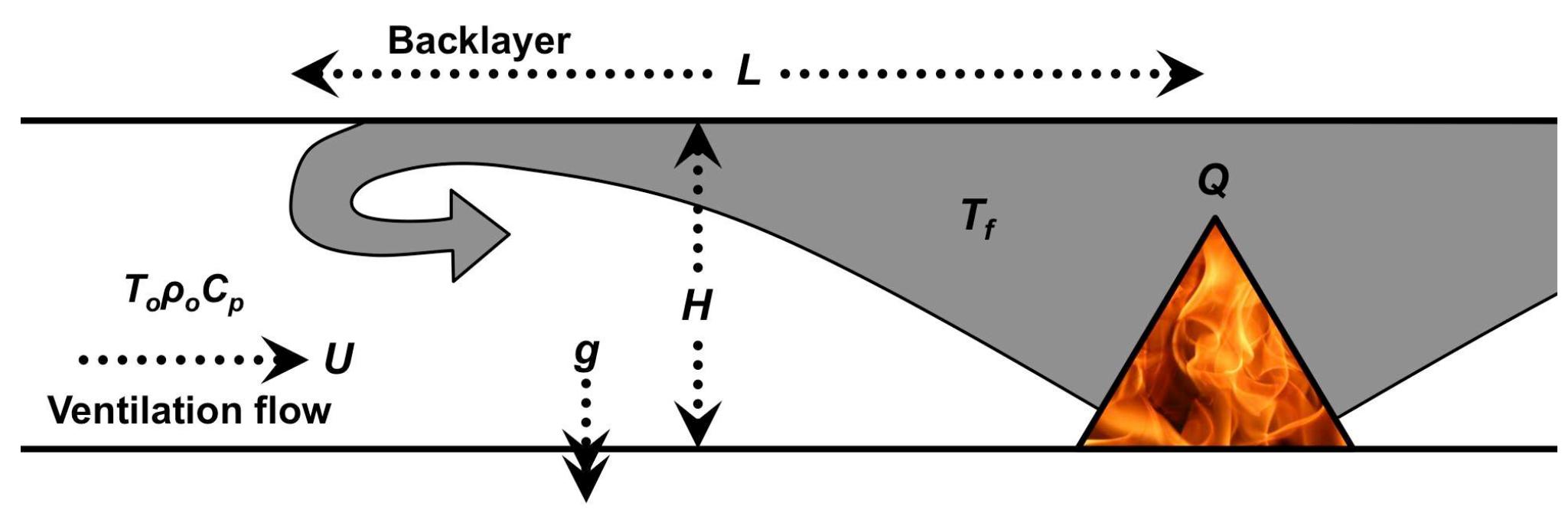 - schematic of backlayering. adapted from [58].