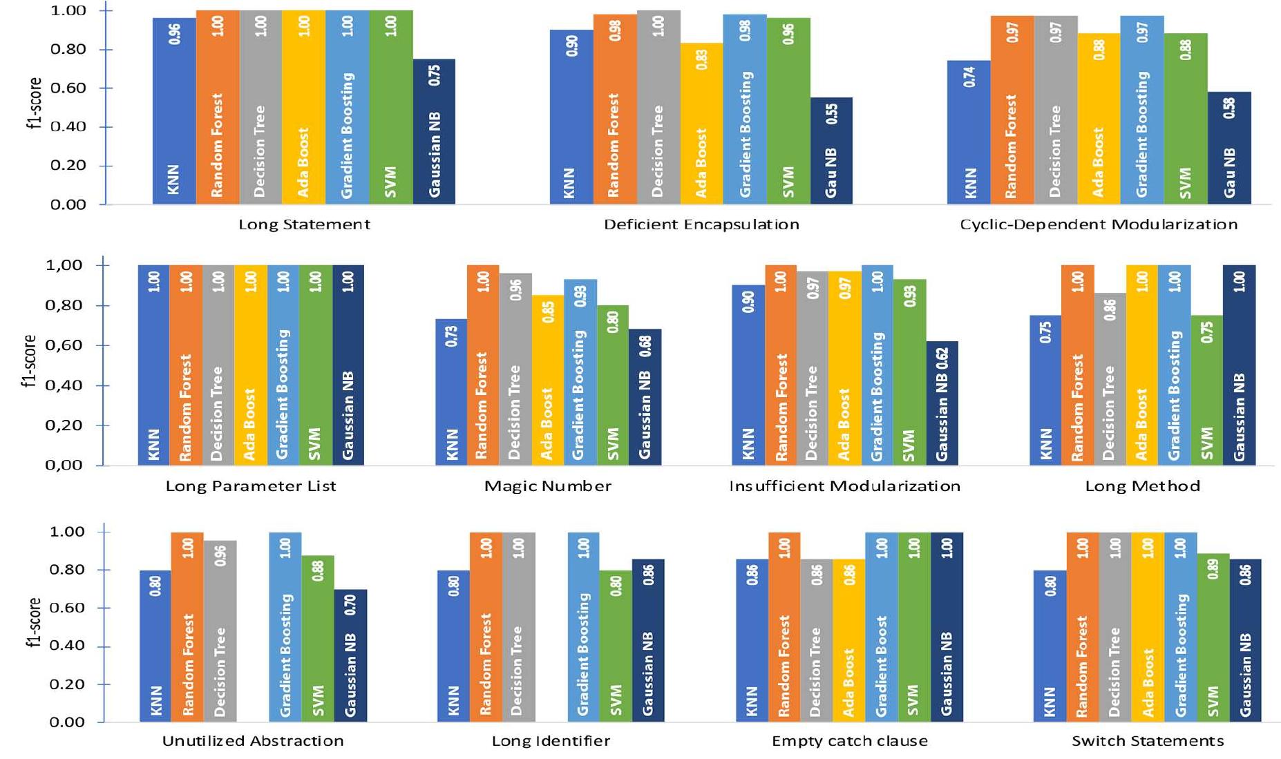 Figure 2 - Understanding and Detecting Harmful Code