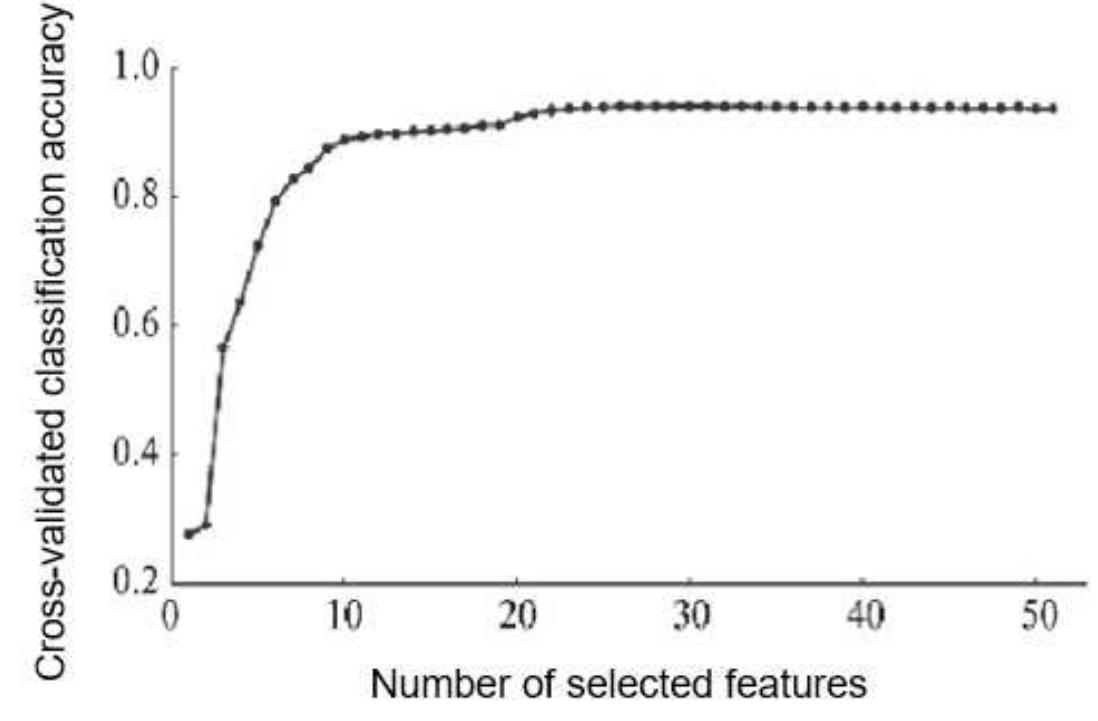 Results of load character cross-validation schematic diagram