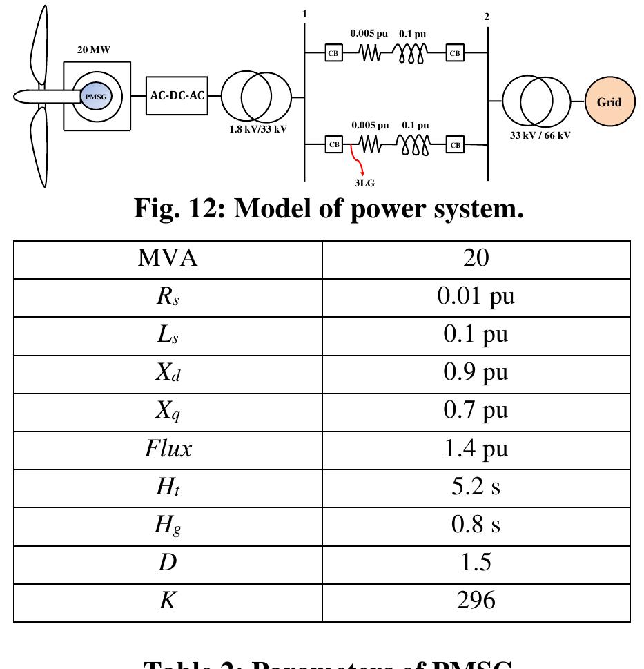 Depicts the power system configuration, which is designed to