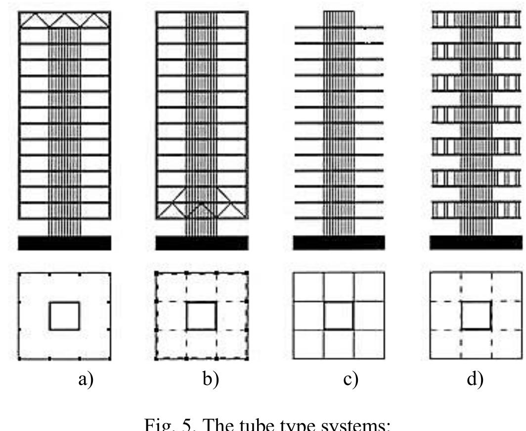(PDF) Structural Systems of High-Rise Buildings