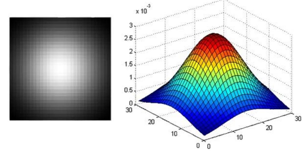Psf in gaussian function: fspecial('gaussian', 35, 10)