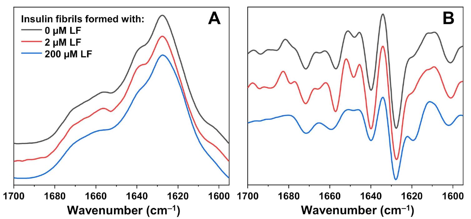 Ftir spectra of insulin aggregated in ac solution (20%