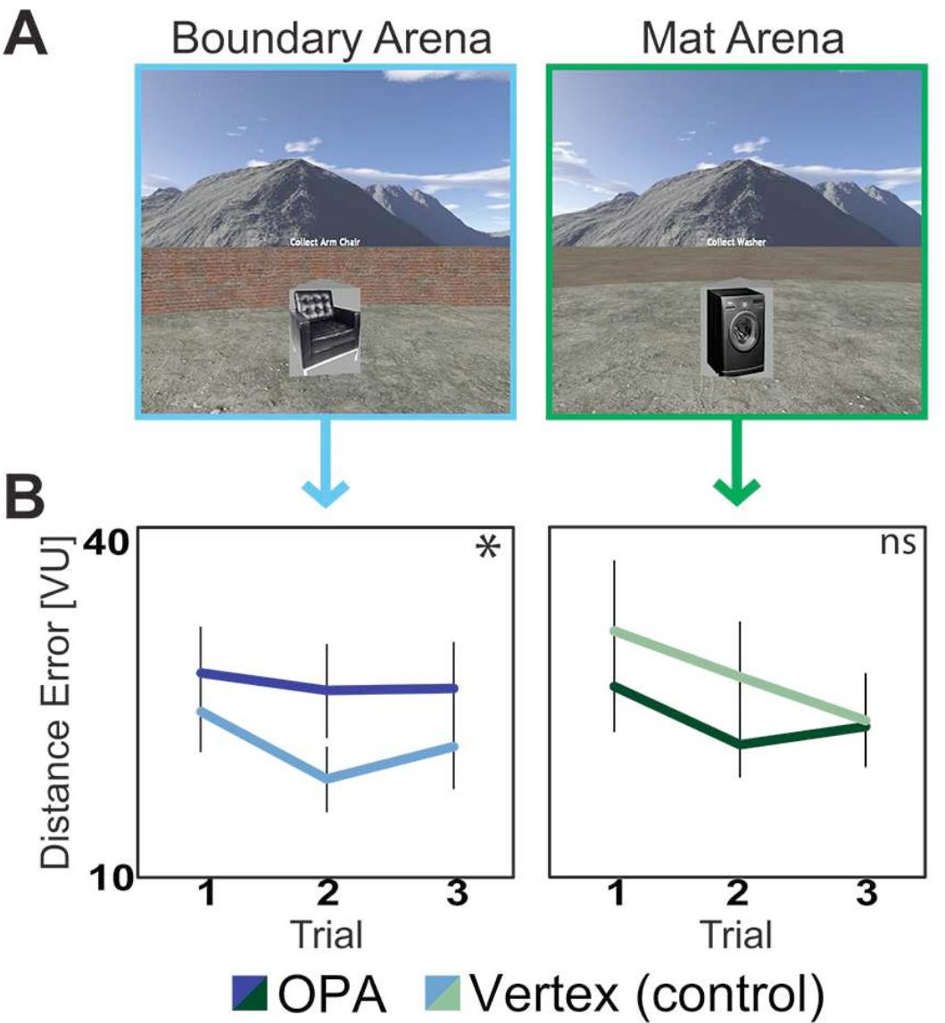 Figure 12 - Anchoring the Cognitive Map to the Visual World