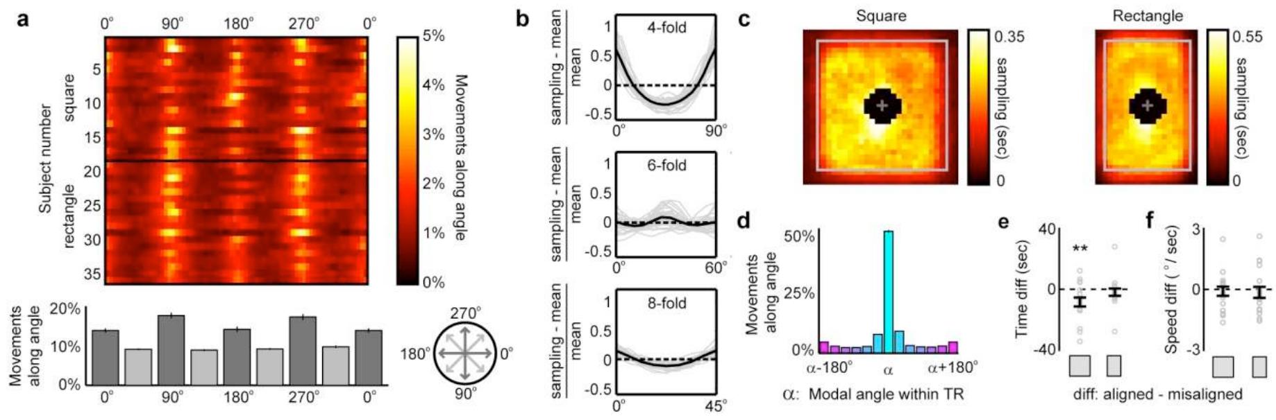 Figure 16 - Anchoring the Cognitive Map to the Visual World