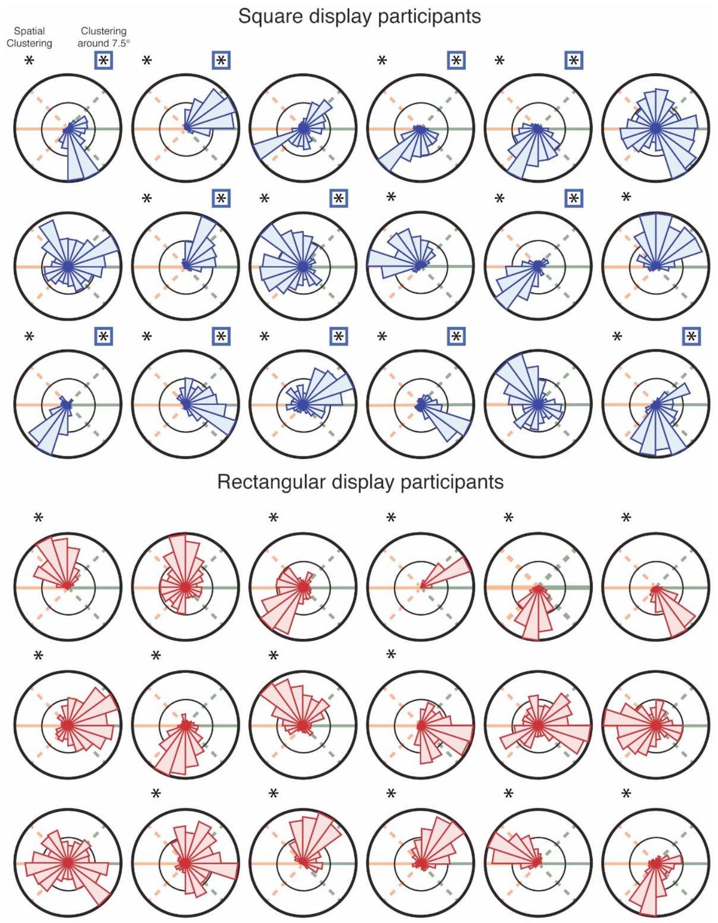 Figure 18 - Anchoring the Cognitive Map to the Visual World