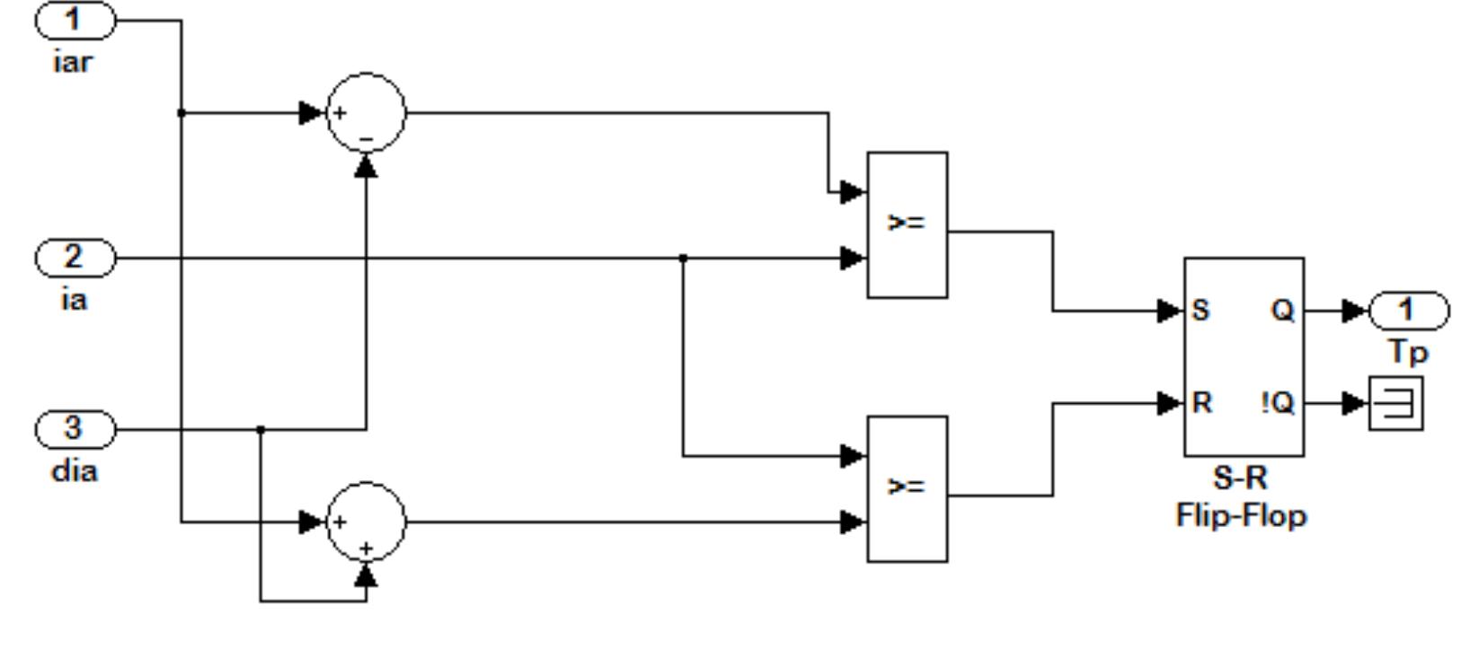 Simulink model of hysteresis current controller