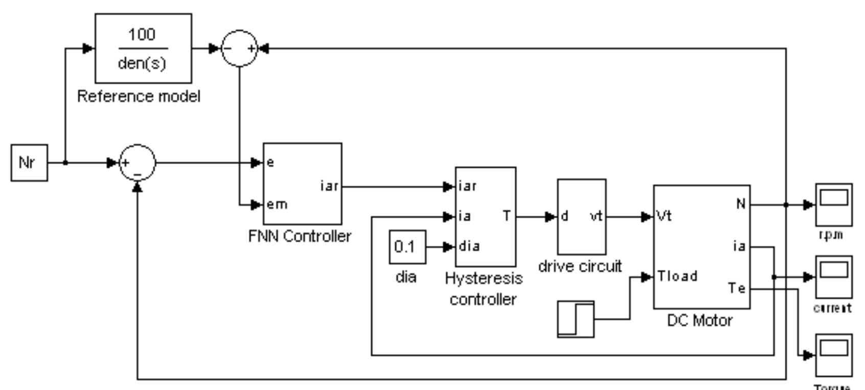 Simulink model of fuzzy neural model reference controller of