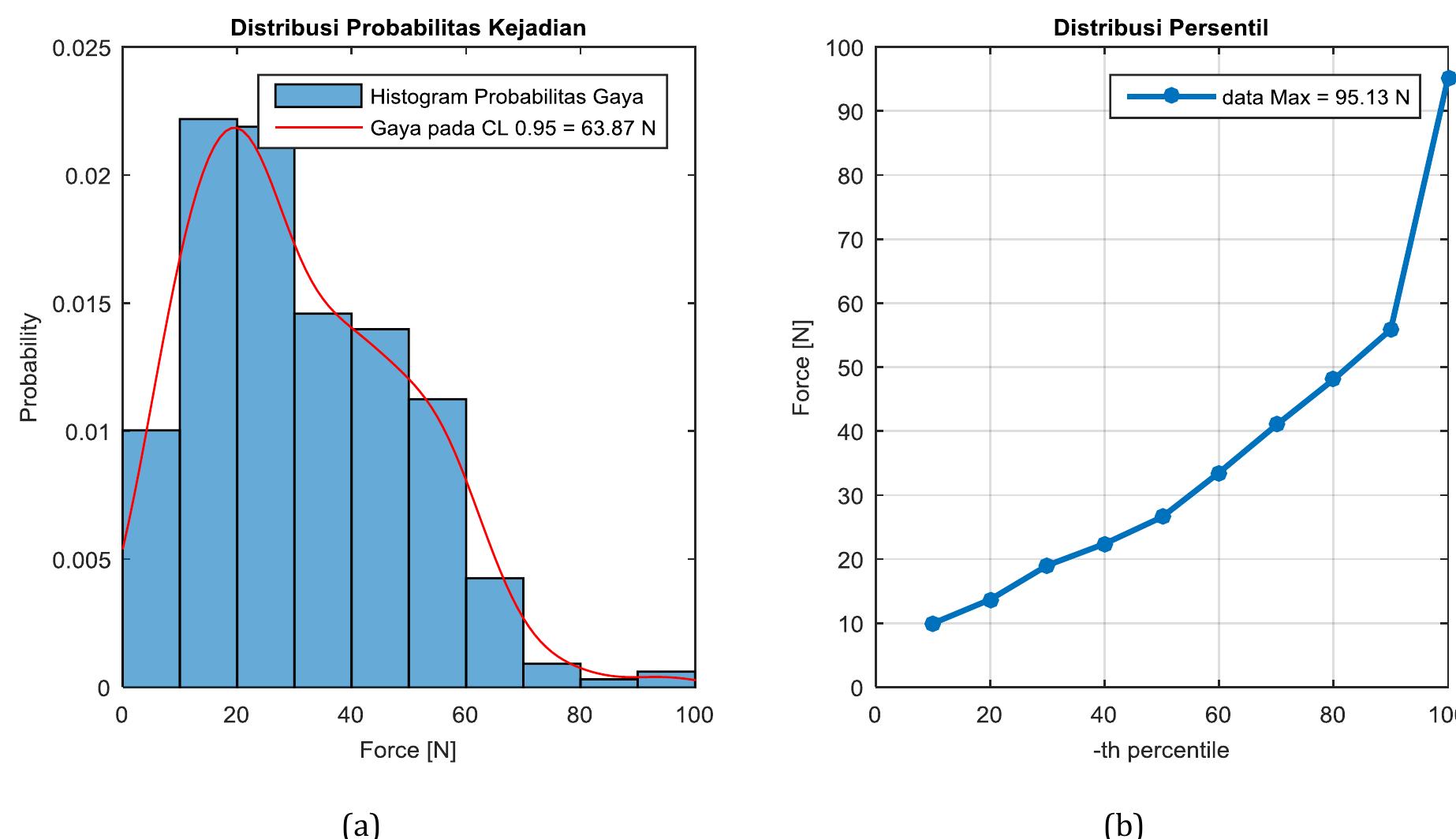 ) contoh pola distribusi gaya pada satu tiang dari salah