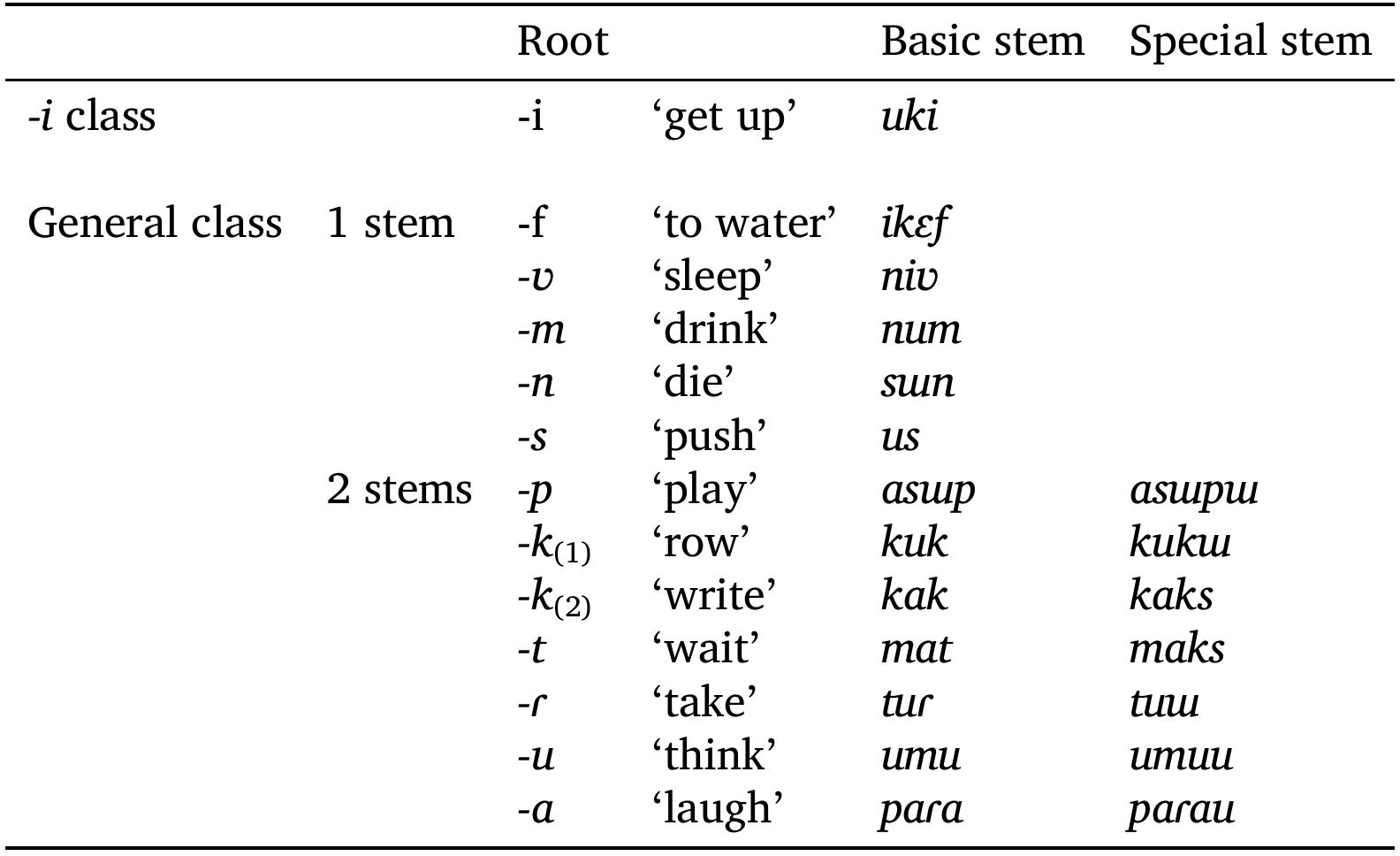(PDF) An introduction to Ryukyuan languages
