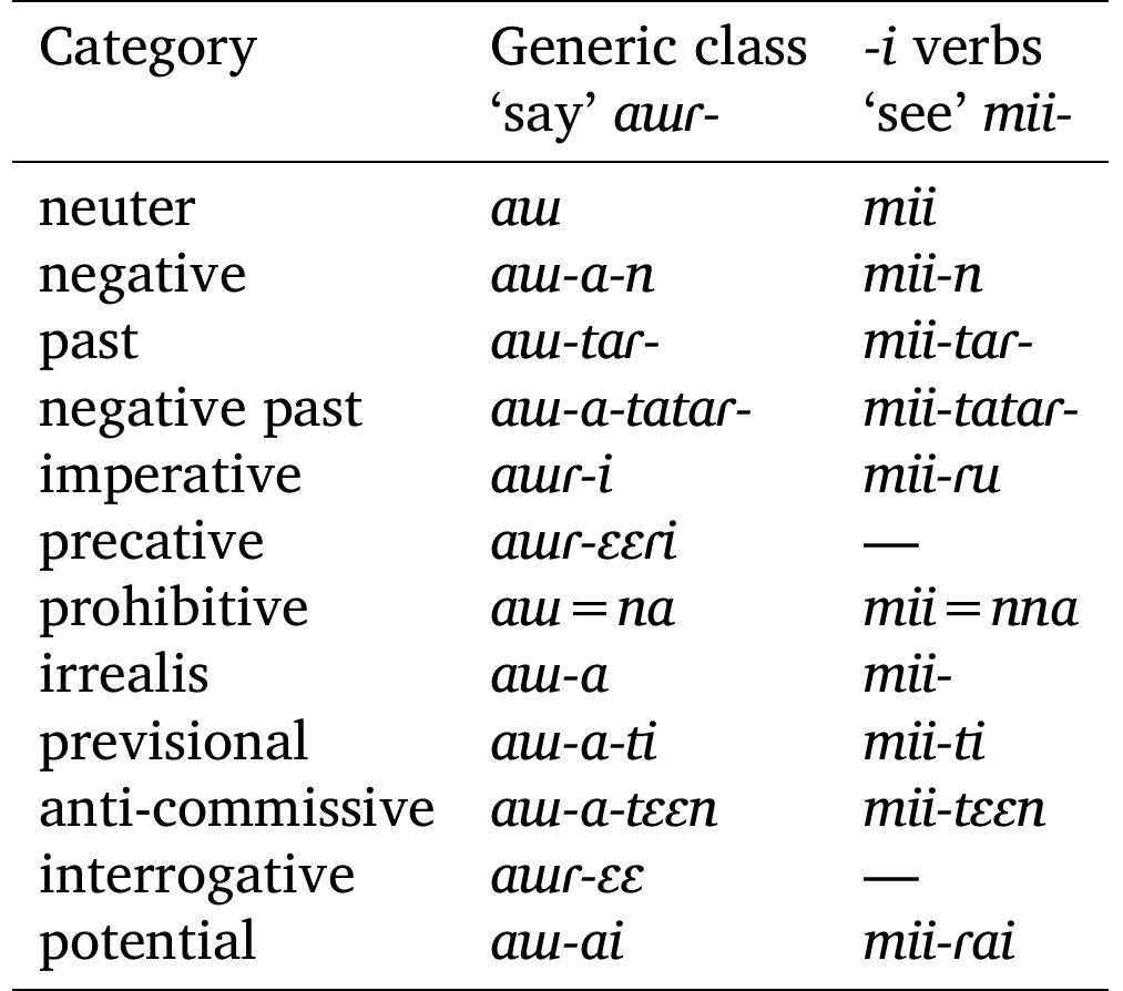 (PDF) An introduction to Ryukyuan languages