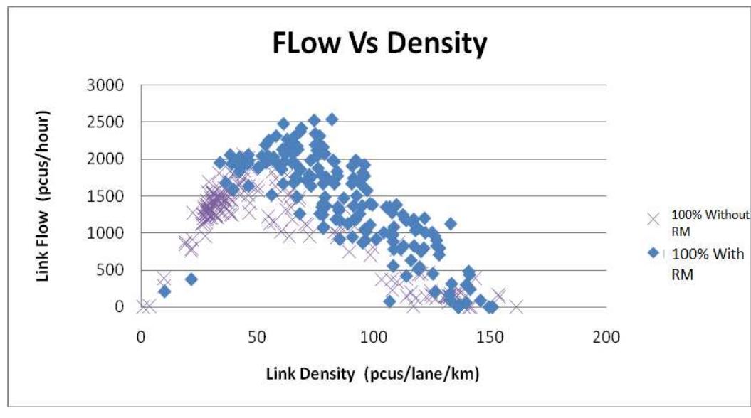 The Results Of The Isolated Ramp Metering Analysis Showed An