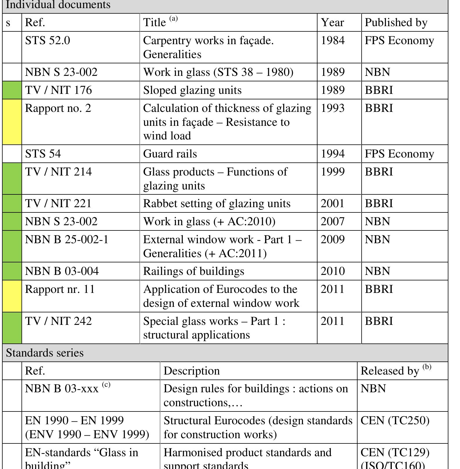 I.1 — standards, specifications and technical guideline for