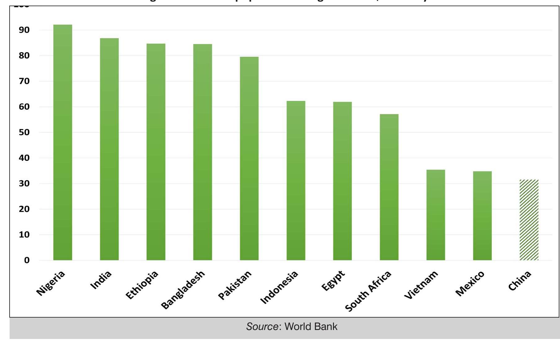 Figure 2 - China: A Socialist Model of Development