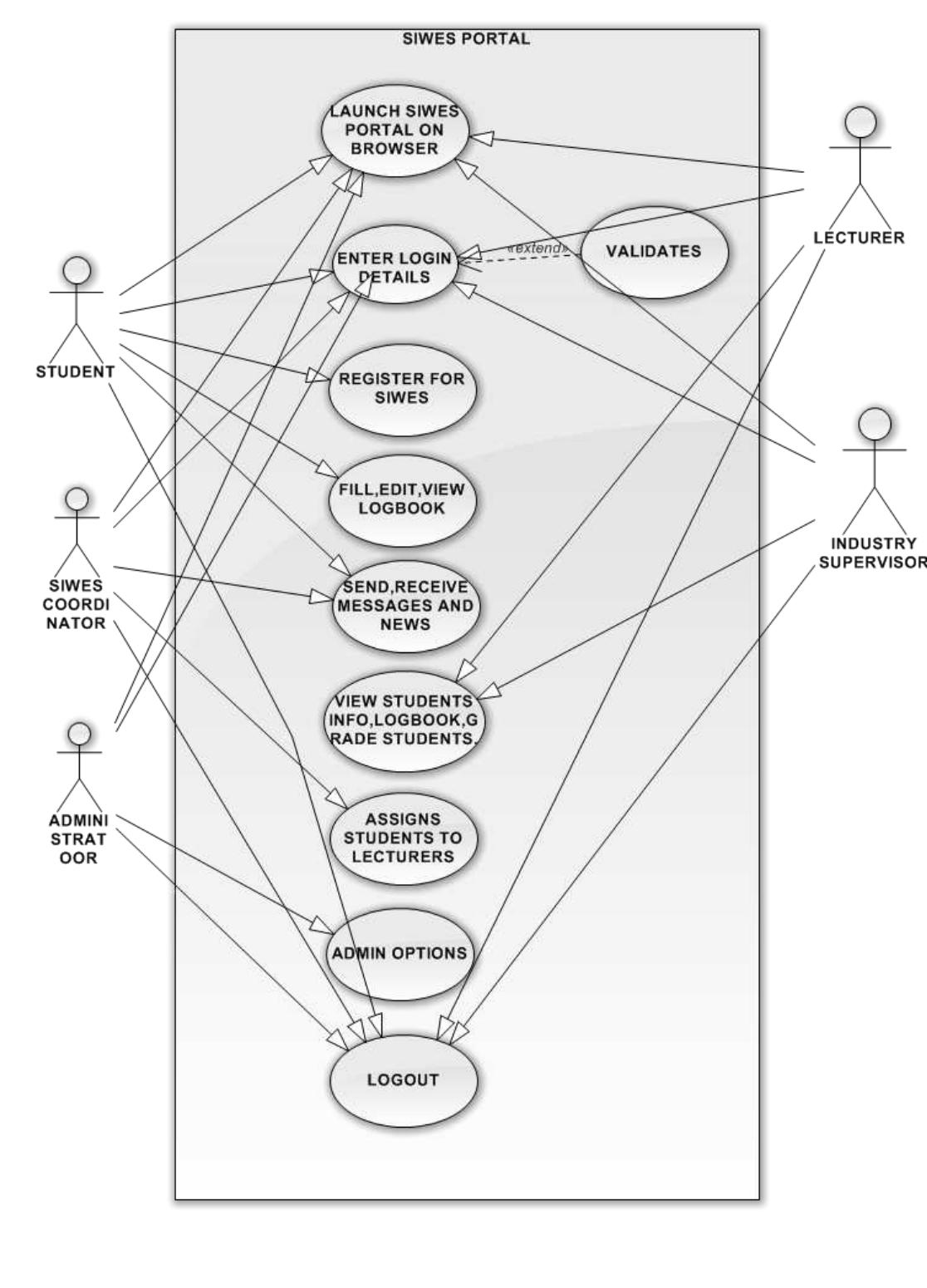 : use case model of siwes portal the use case model of the