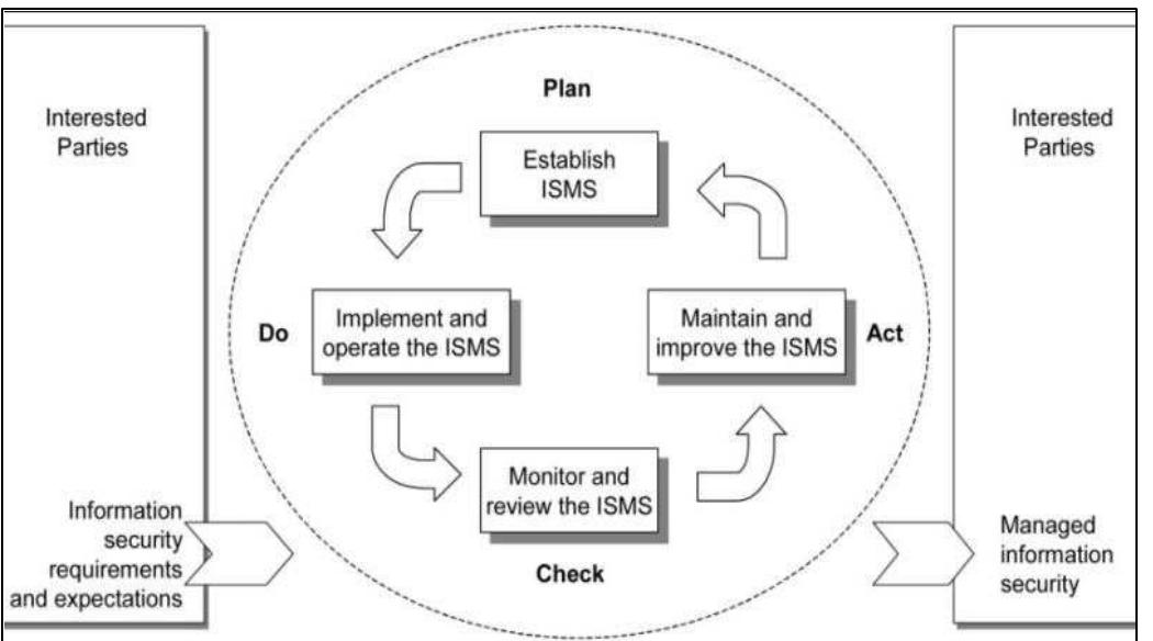Figure 1 - from A best practice approach for integration of