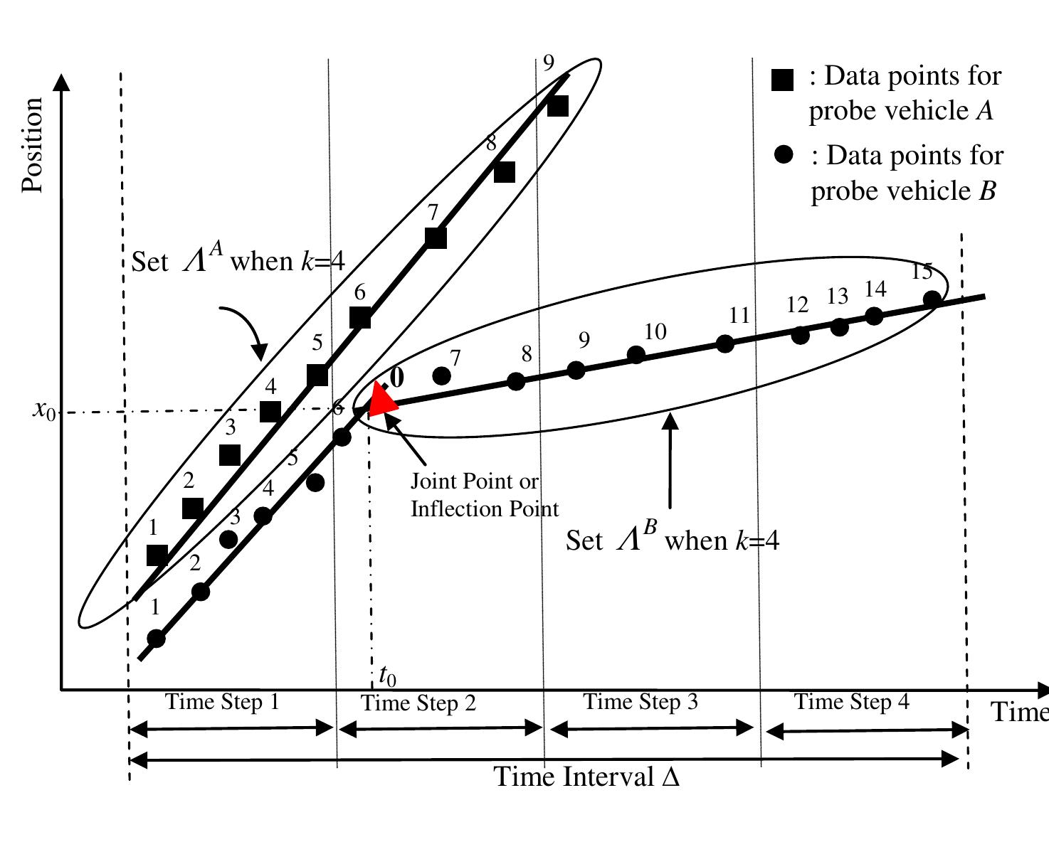 Two examples to show set a’. the presence or absence of an