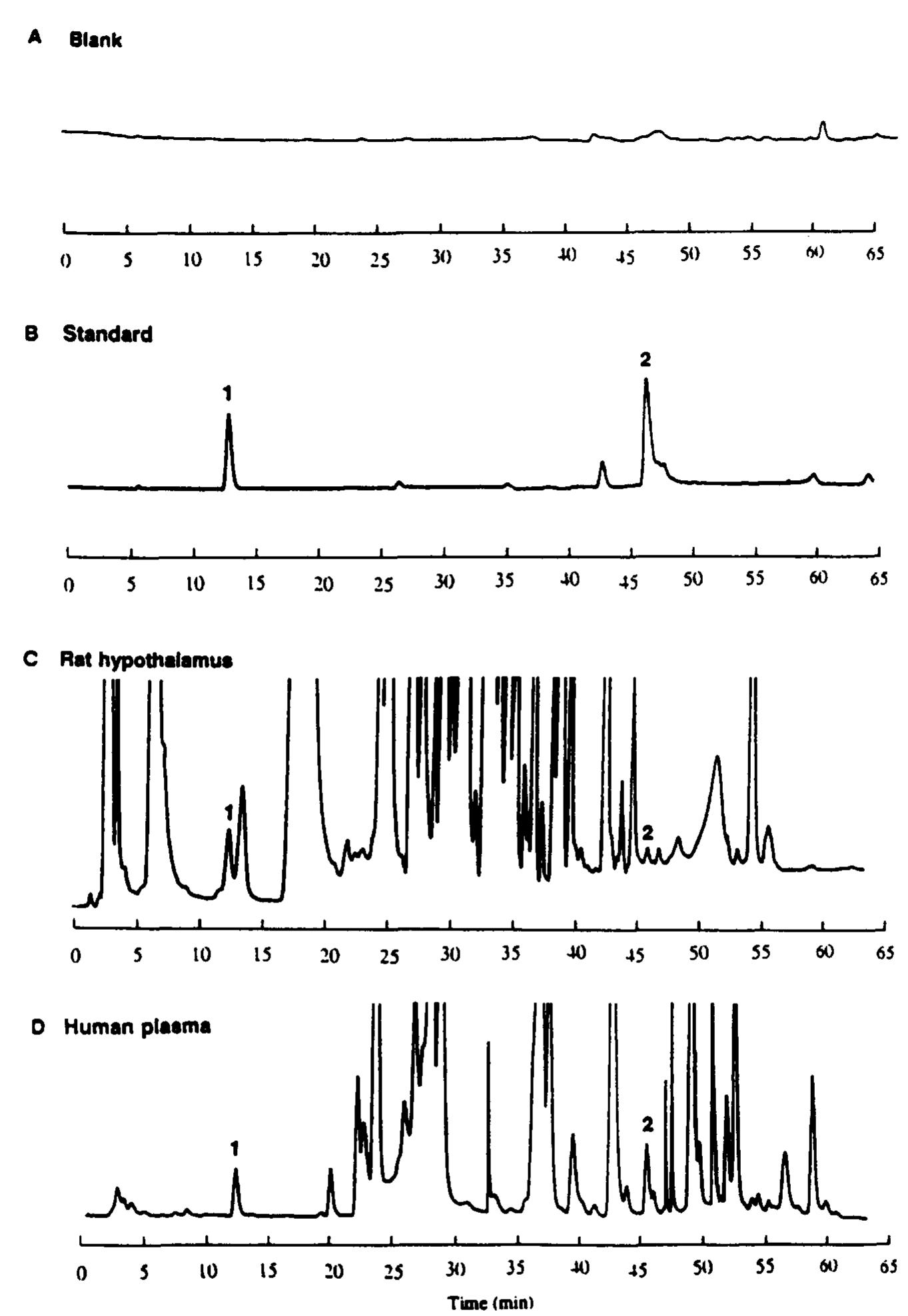 Gradient hplc chromatograms were obtained from the opa-me