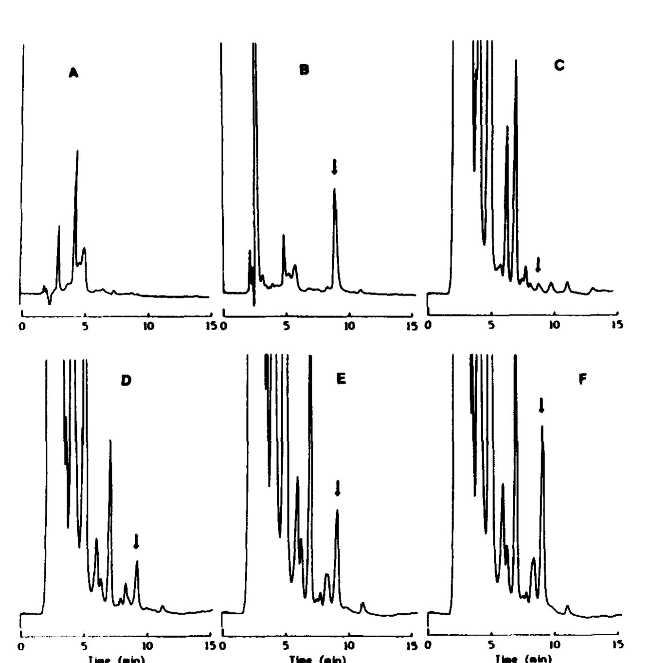 Isocratic hplc chromatograms showing method of agmatine