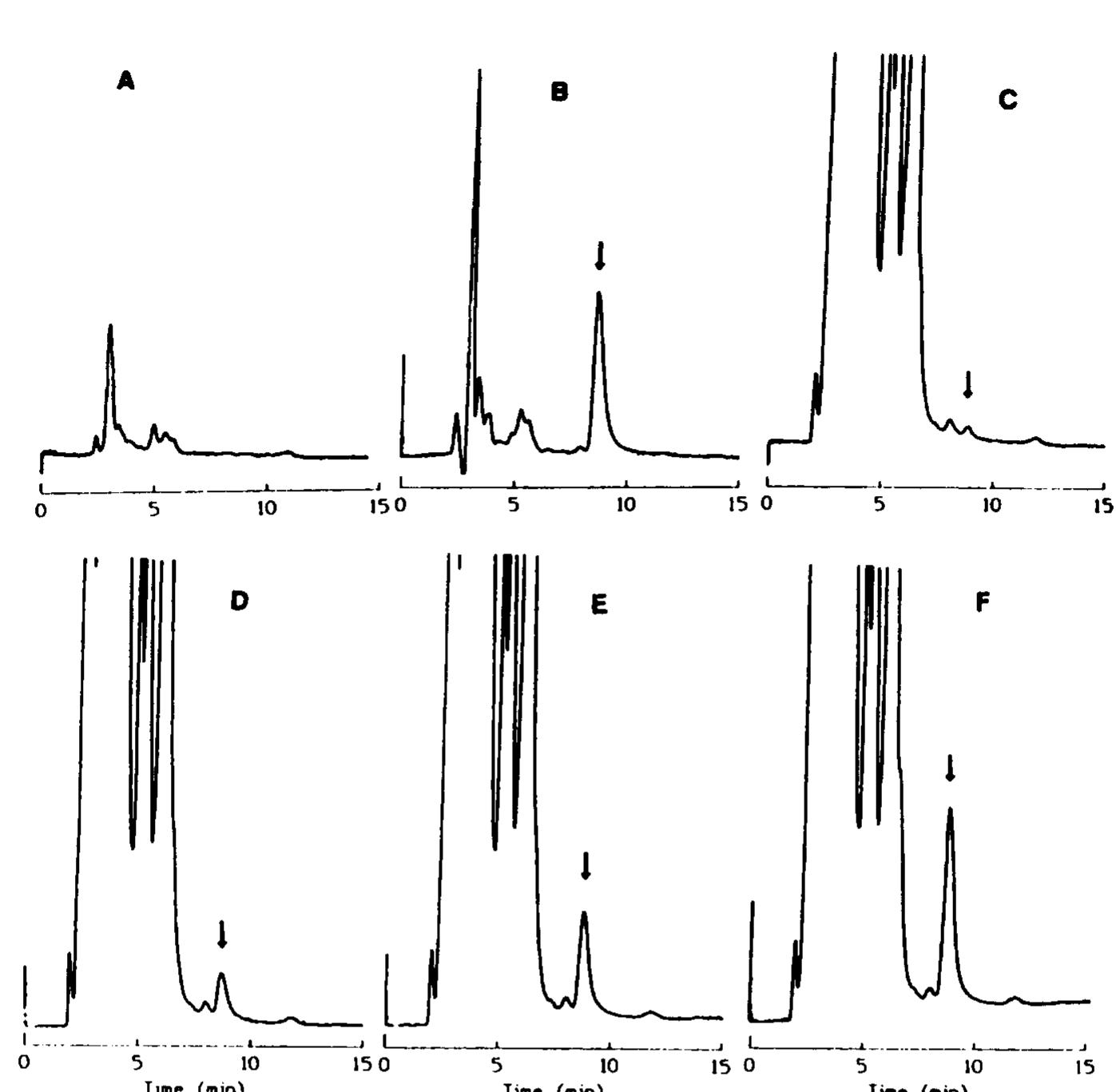 Isocratic hplc chromatograms showing method of agmatine