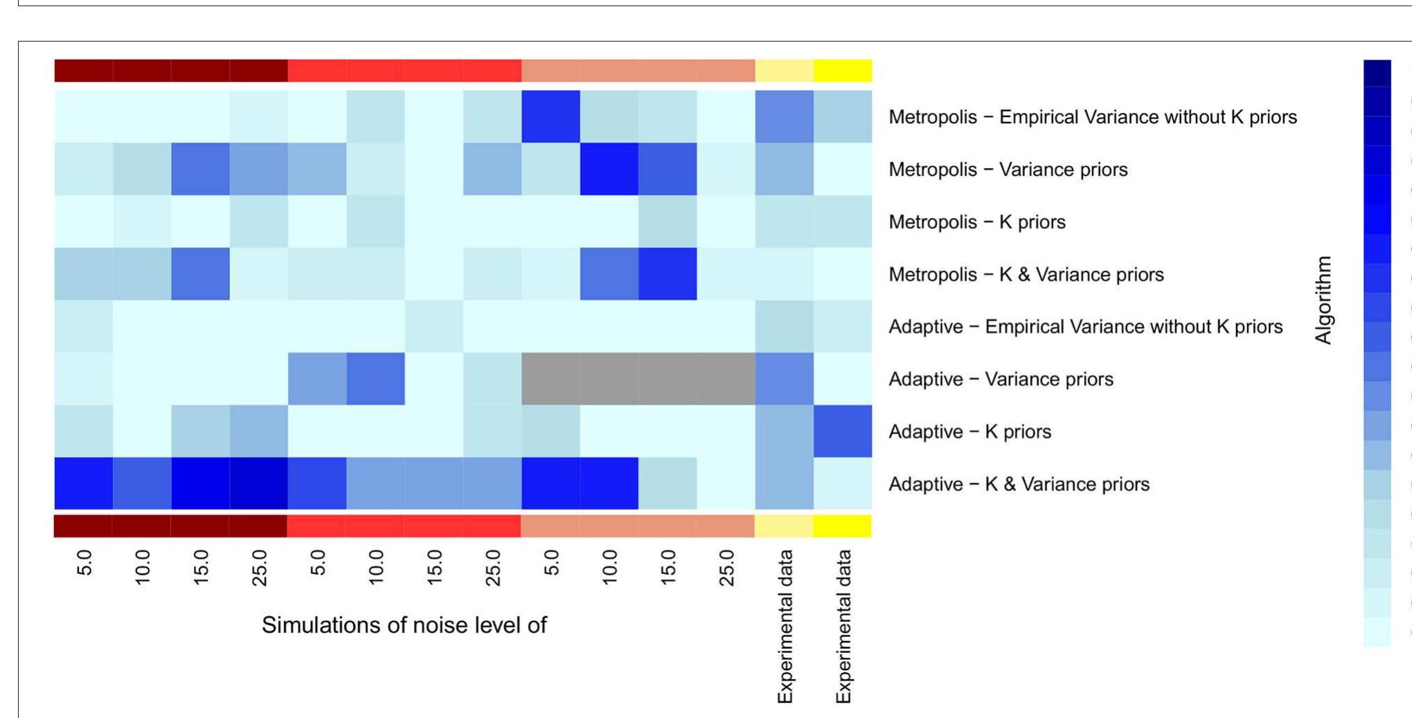| heatmap for the fraction of true parameters lying into the