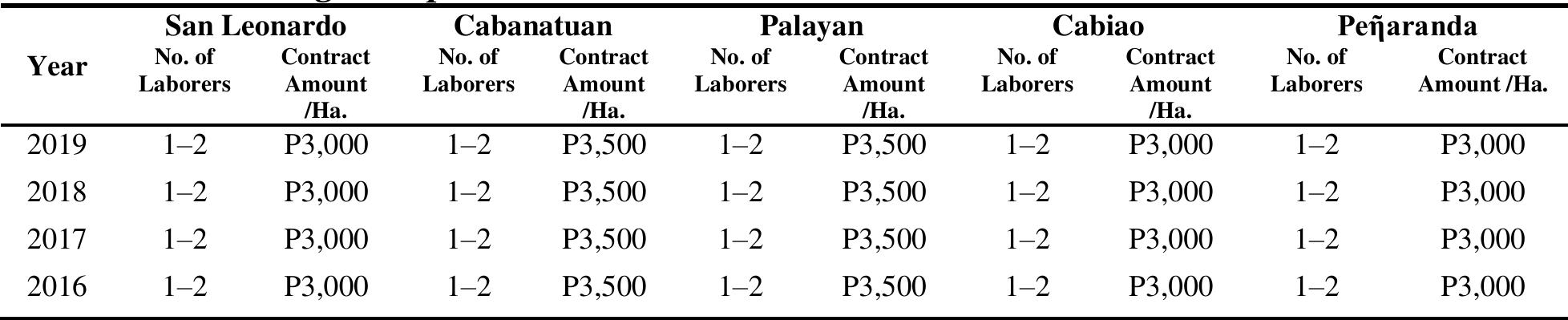 (PDF) Agricultural Economic Production of Philippine Calamansi Industry ...