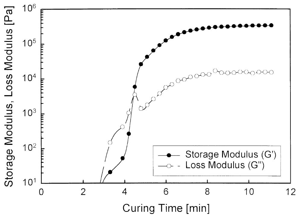 Storage modulus (g') and loss modulus (g”) of u0 resin