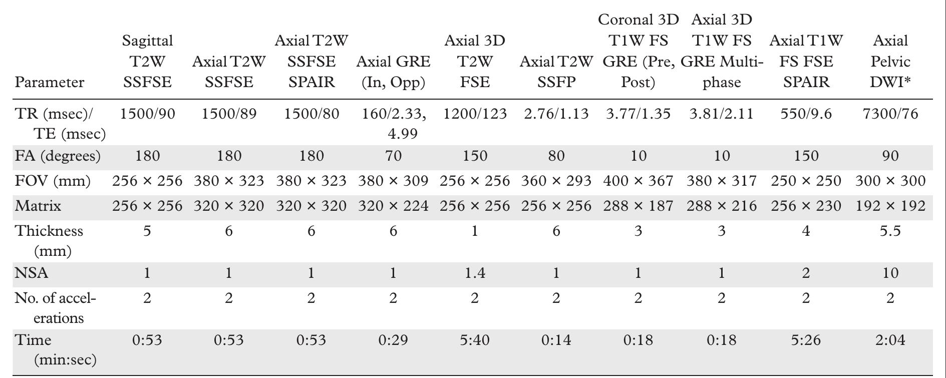 Note.—dwi = diffusion-weighted imaging, fa = flip angle, fov