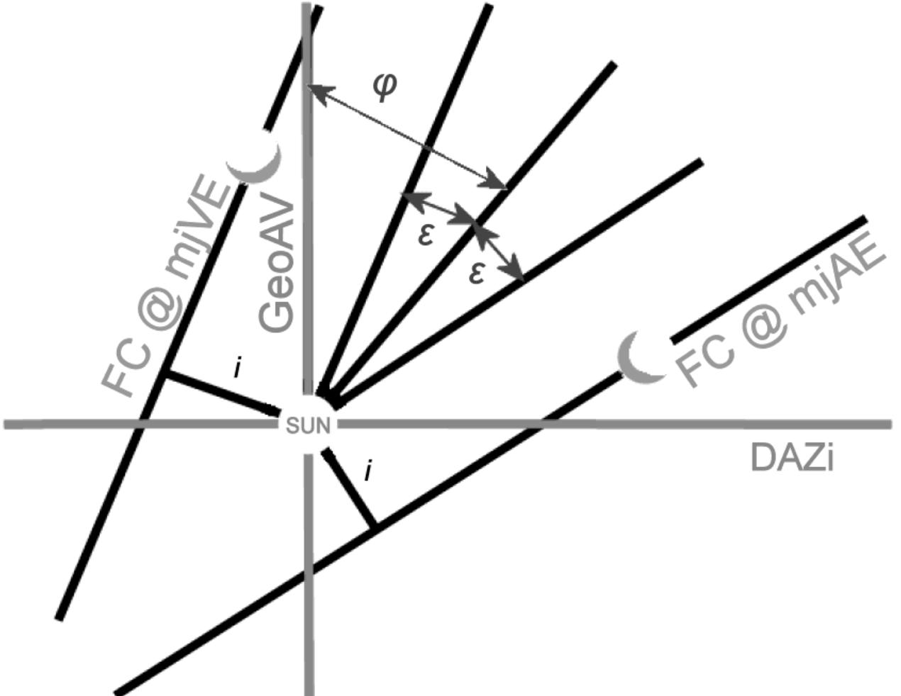 The position of first crescents at vernal and autumnal