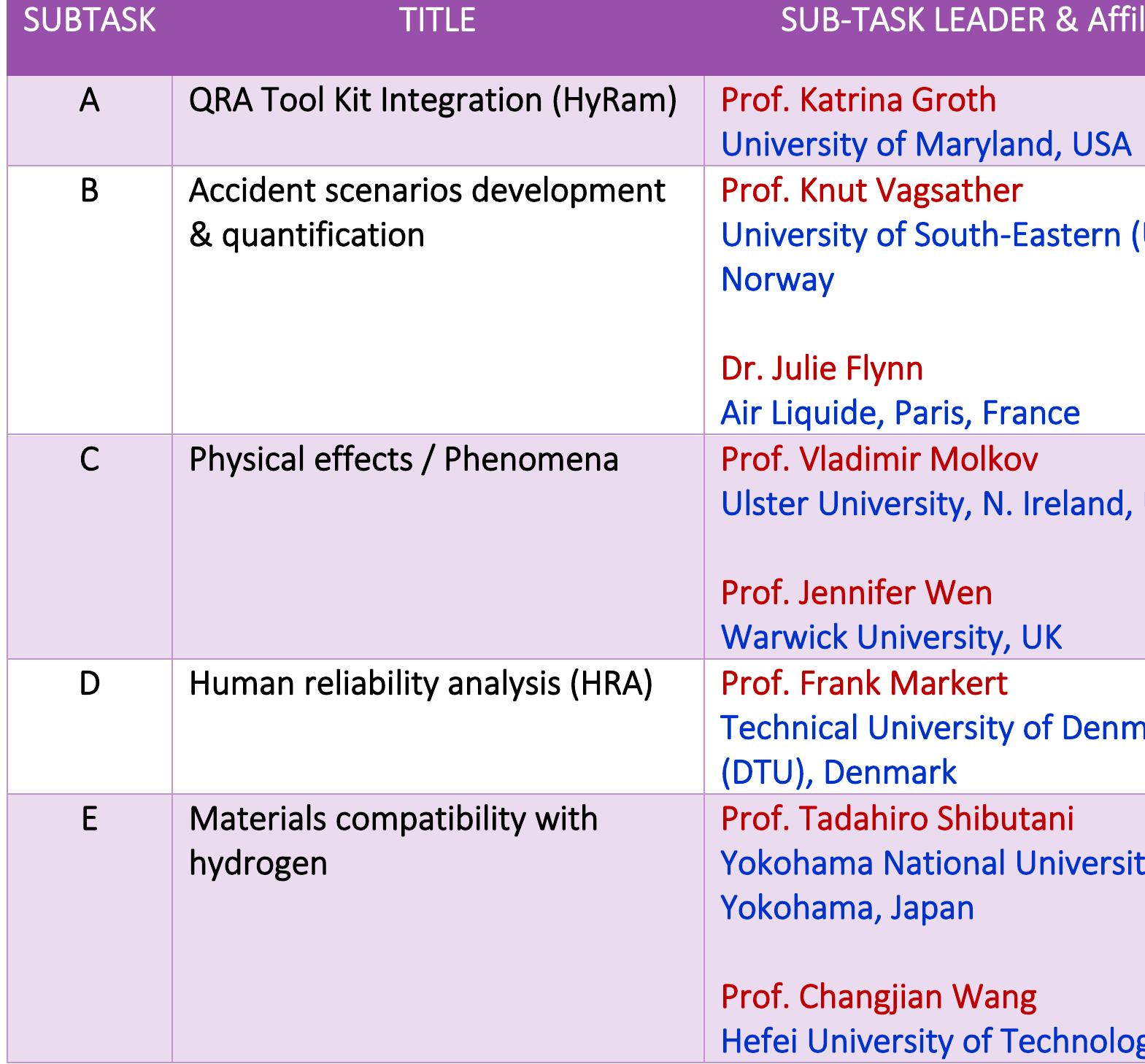A: task 37 organizational structure. figure 1 shows task 37