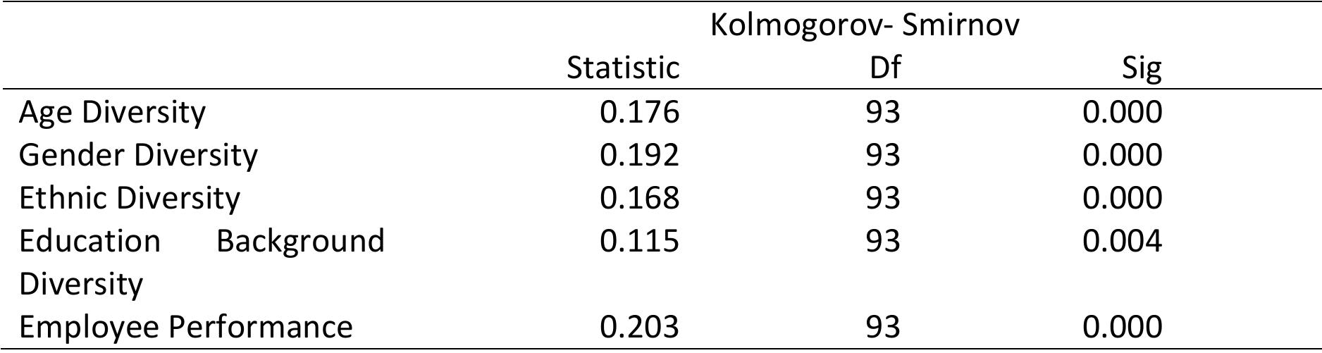 Kolmogorov-smirnov test the kolmogorov- smirnov test showed Kolmogorov-smirnov test the kolmogorov- smirnov test showed