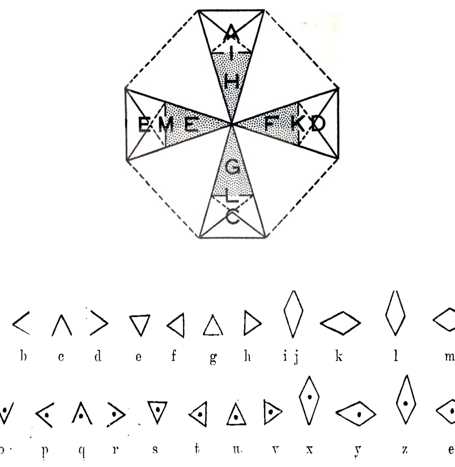 Diagrams to visualize how the code was determined: