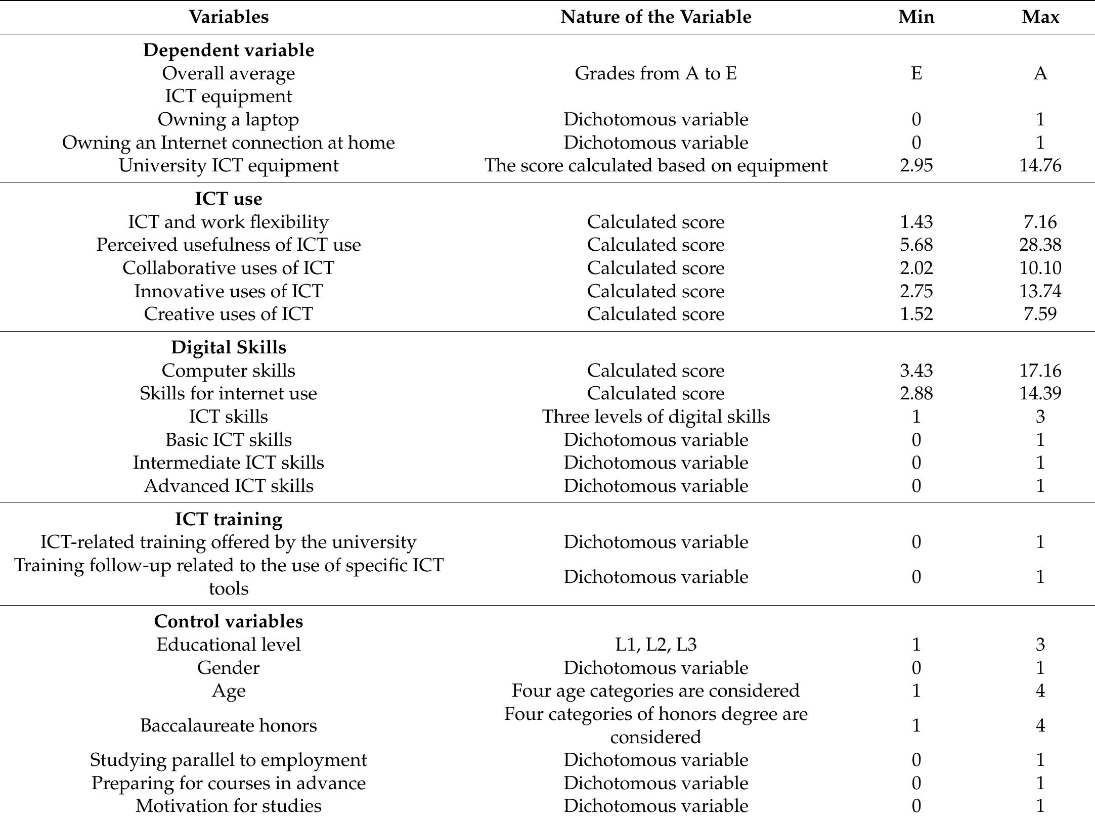 (PDF) ICT Use, Digital Skills and Students' Academic Performance ...