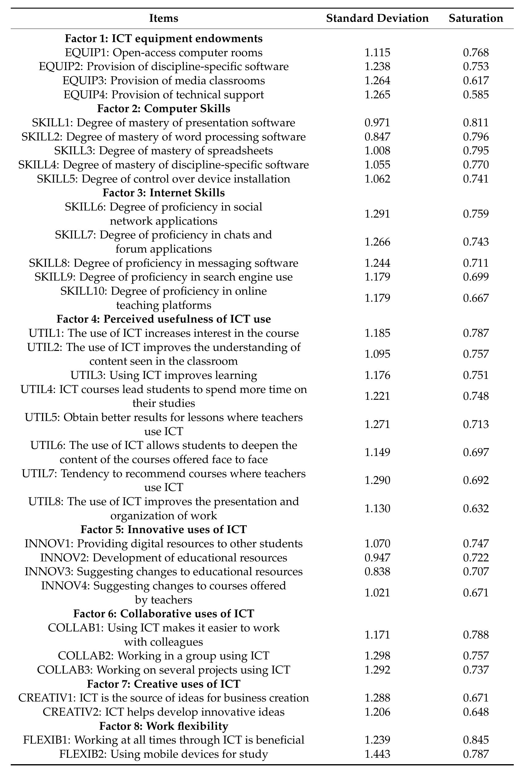 (PDF) ICT Use, Digital Skills and Students' Academic Performance ...