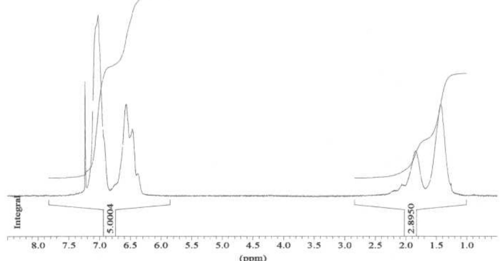 'h-nmr spectrum of the polymer formed in the submicronic