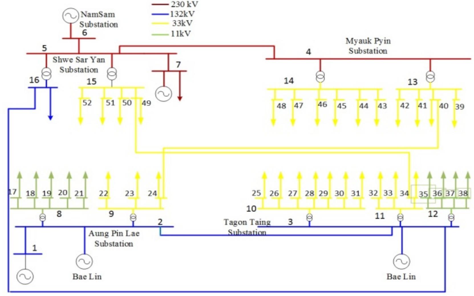 Single line diagram of 52 buses power system network in